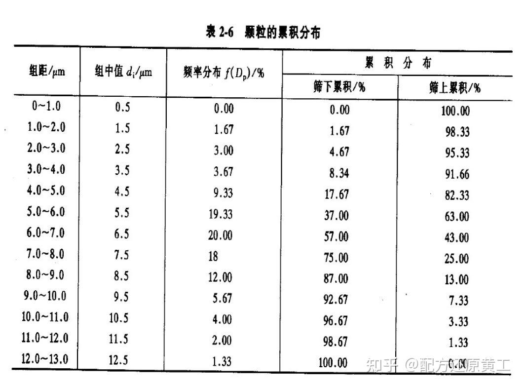 一文读懂颗粒测试的基本知识和基本方法 - 知乎