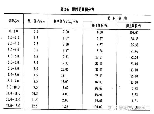 一文读懂颗粒测试的基本知识和基本方法 - 知乎