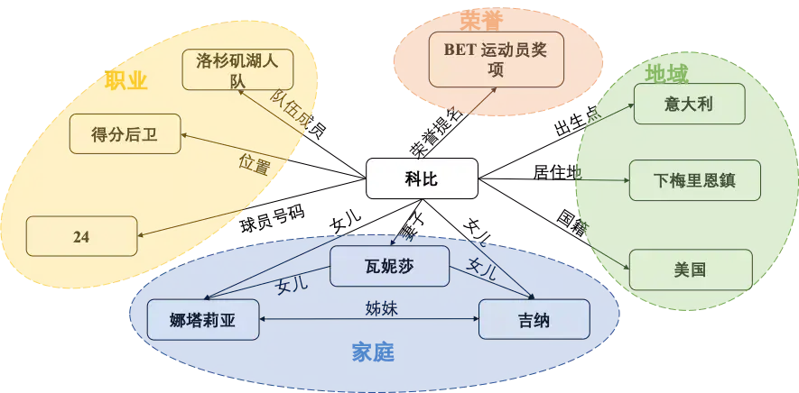 CIKM 2021 | DISENKGAT：知识图谱解耦表征学习 - 知乎