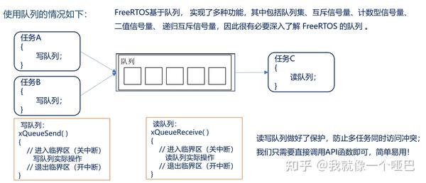 正点原子FreeRTOS——队列 - 知乎