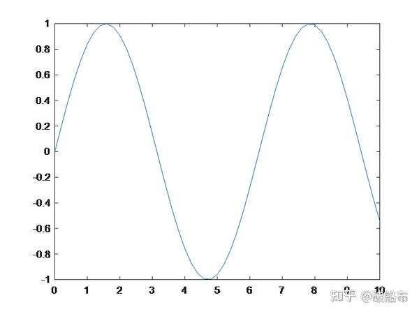MATLAB_figure绘图 - 知乎