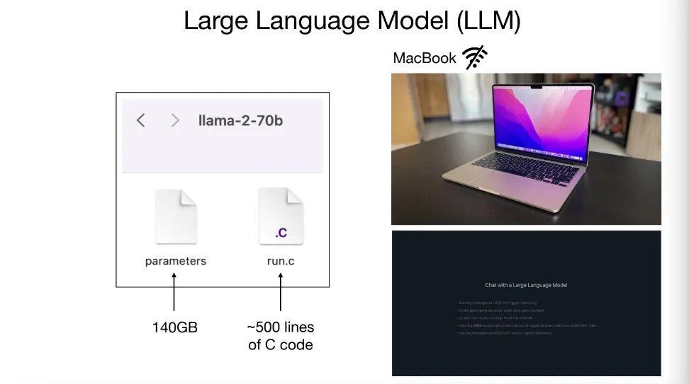 用 1000 行 C 代码手搓了一个大模型，Mac 即可运行，特斯拉前AI总监爆火科普 LLM - 知乎