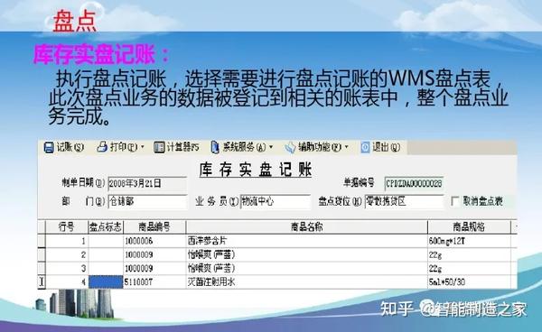 68页PPT详解WMS基础、流程、设计与配置 - 知乎