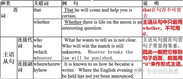 名词性从句+同位语从句超详细讲解（附赠word） - 知乎