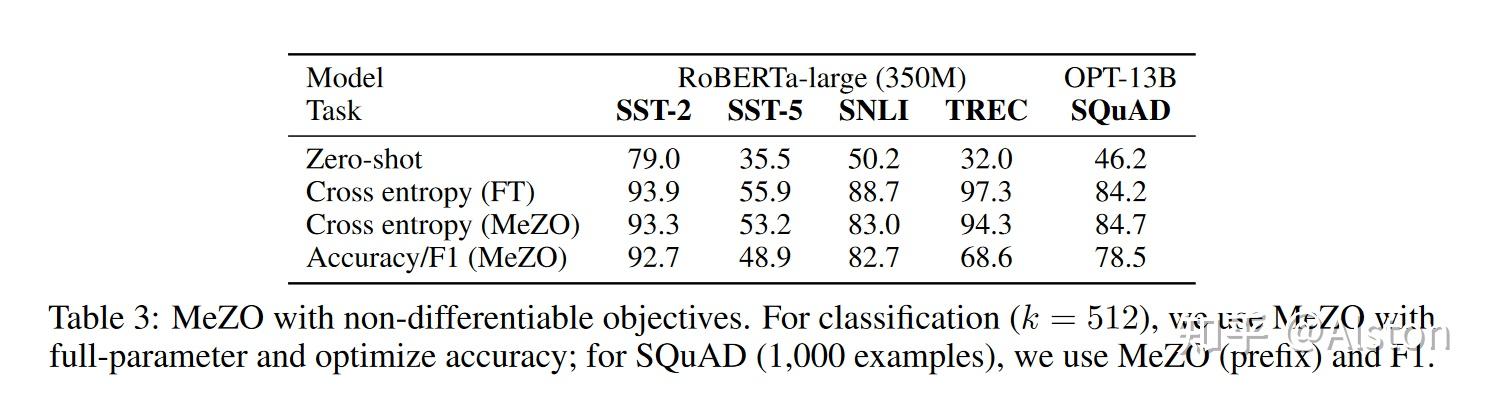 Fine-Tuning Language Models with Just Forward Passes - 知乎
