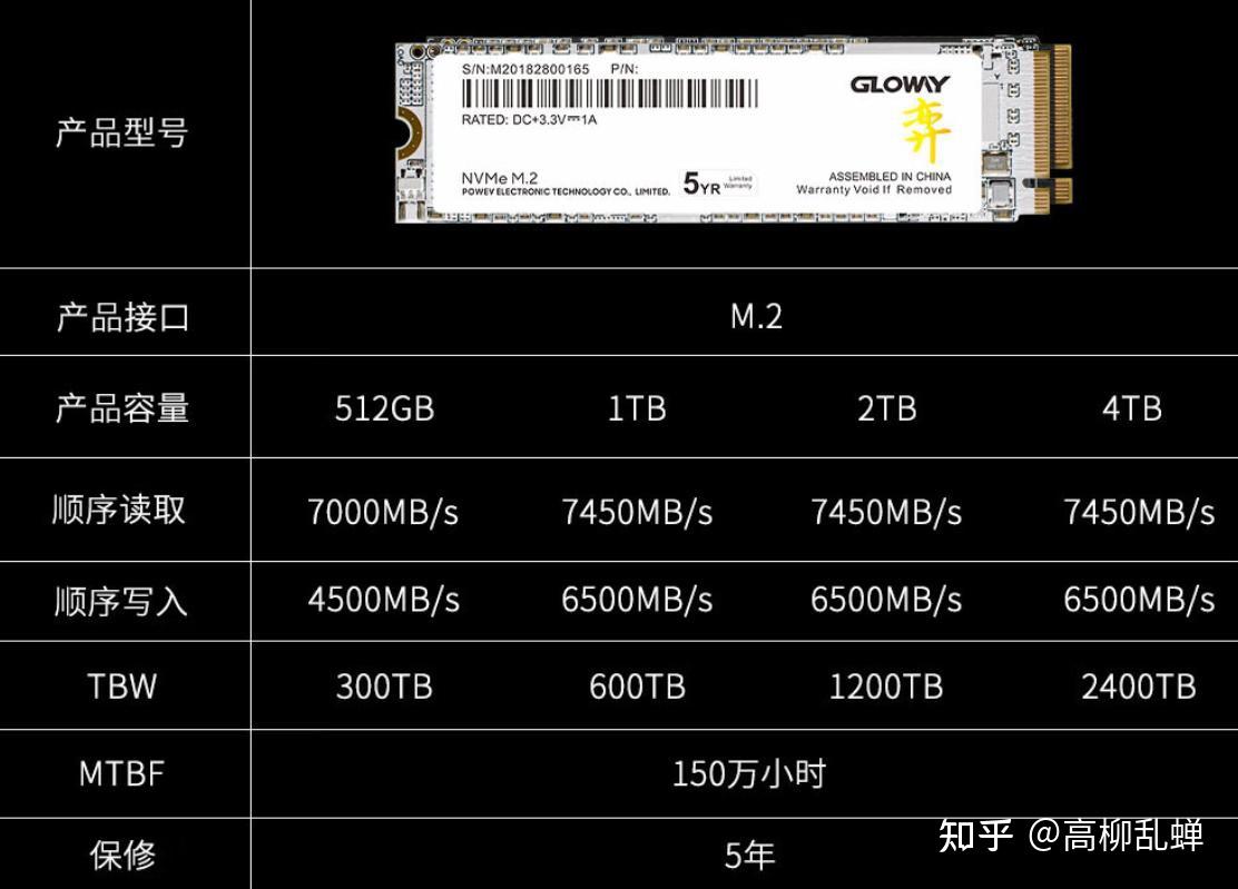固态硬盘价格一路狂飙！双十二哪5款PCIe4.0 SSD值得买？