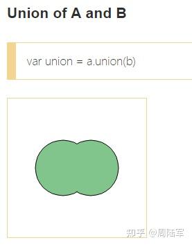GIS拓扑讲解点线面几何体的拓扑关系判断及运算分析_turf案例 - 知乎