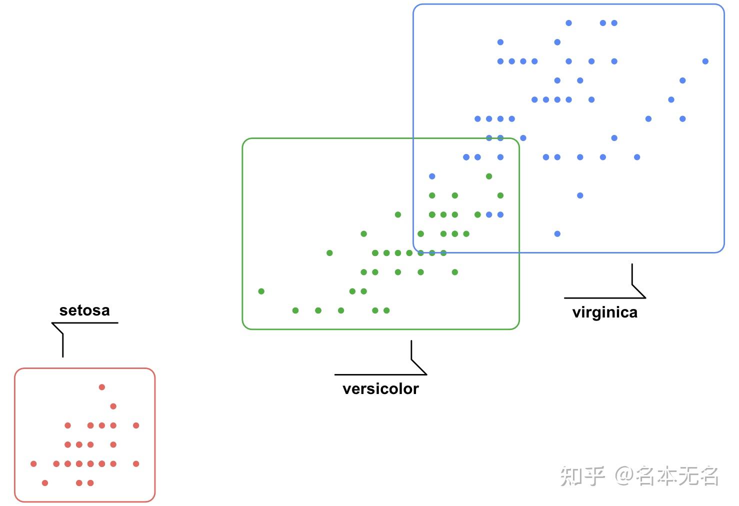 R 数据可视化 —— ggforce（注释和分面） - 知乎