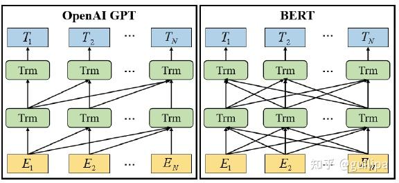 生成式预训练模型：UniLM、BART、T5、GPT - 知乎
