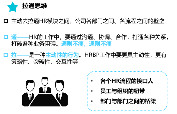 【从HR到HRBP】HRBP必备5项基础业务思维 - 知乎