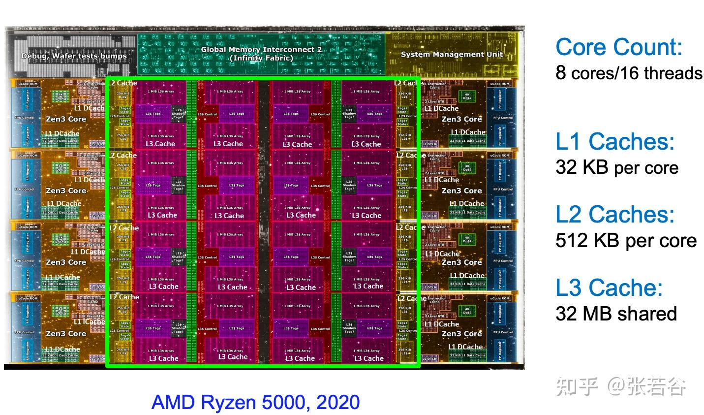 为什么要有Cache？ - 知乎