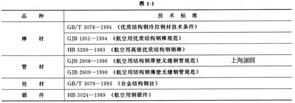 18Cr2Ni4WA工艺性能与要求GJB 1951-1994 - 知乎