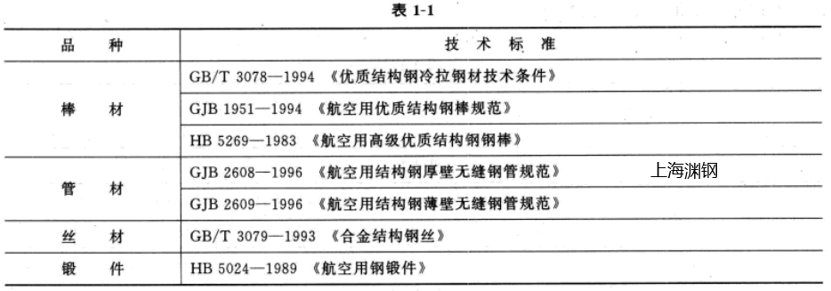 18Cr2Ni4WA工艺性能与要求GJB 1951-1994 - 知乎