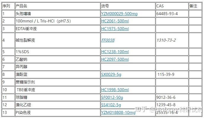 细胞凋亡检测（实验简介,实验目的,实验原理,所需试剂,方法步骤） - 知乎
