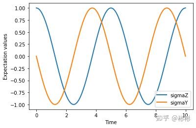 QuTiP学习-5-量子系统的时间演化 - 知乎
