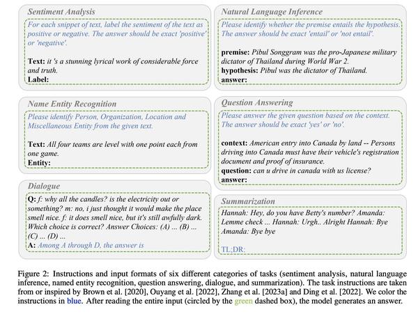 Is ChatGPT a general-purpose natural language processing task solver? - 知乎