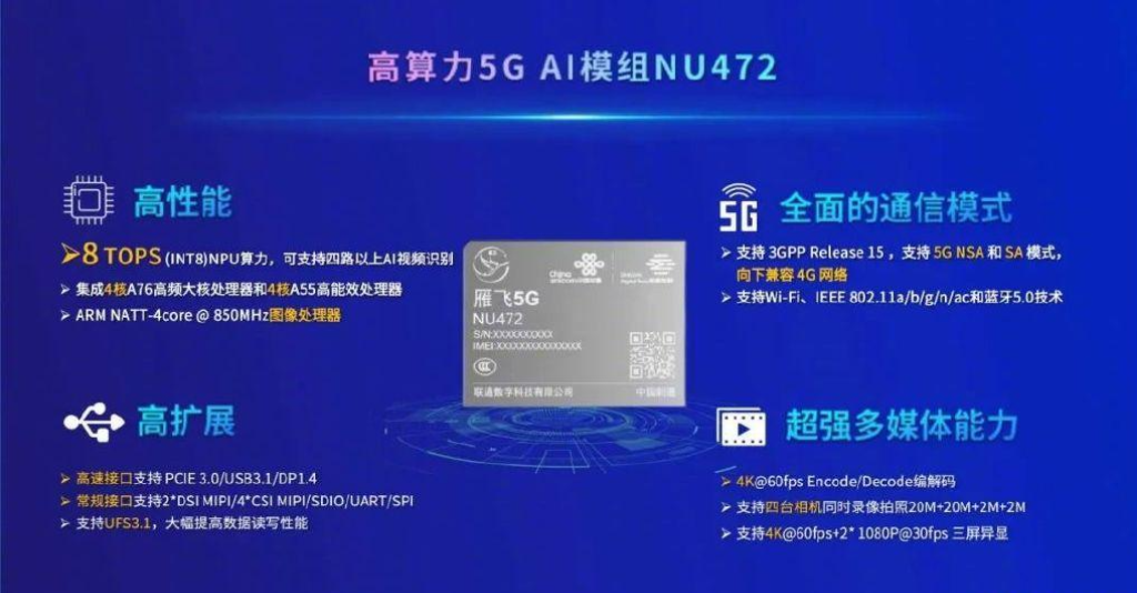 联通数科发布多款AIoT硬核新品 - 知乎