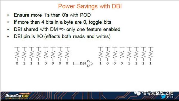 DDR4设计与仿真挑战 - 知乎