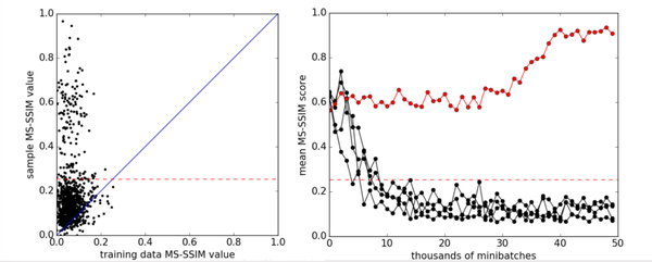 带你读AI论文丨ACGAN-动漫头像生成 - 知乎