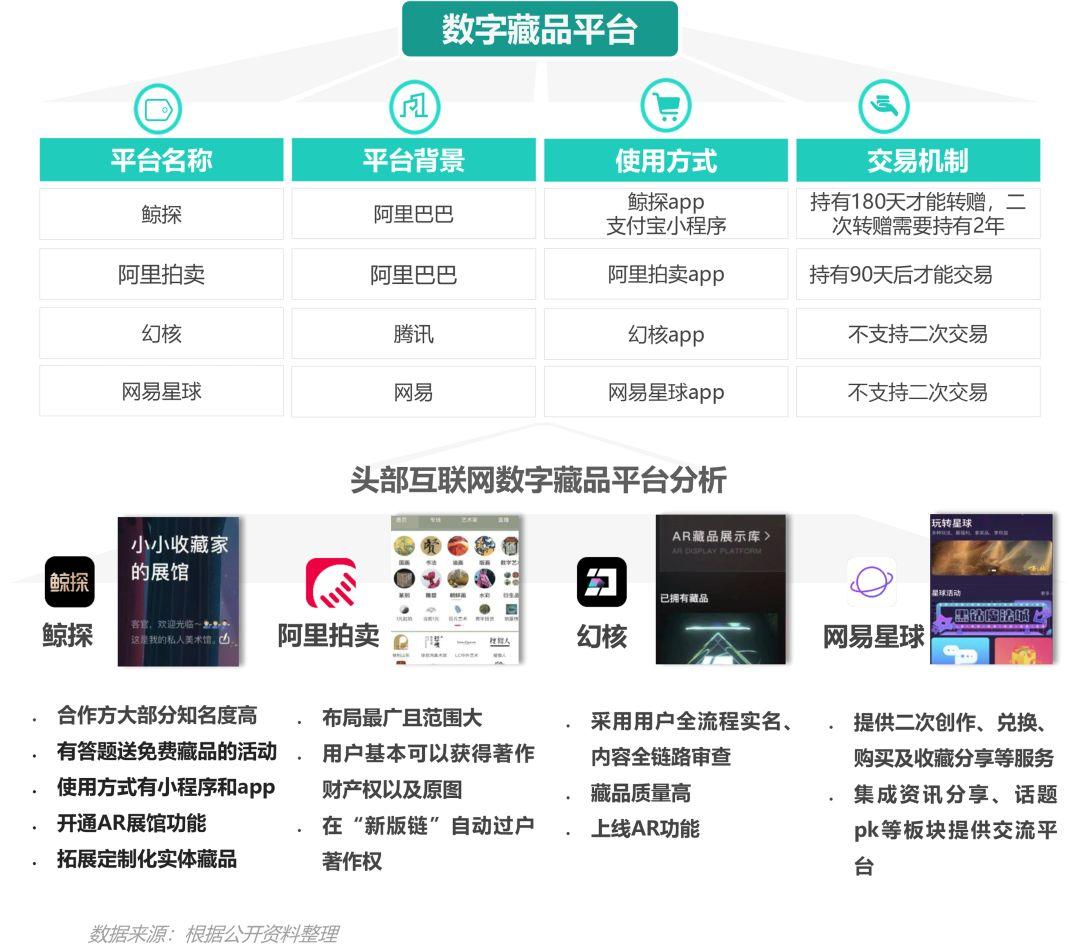数据报告 | 2022数字藏品app研究报告 - 知乎