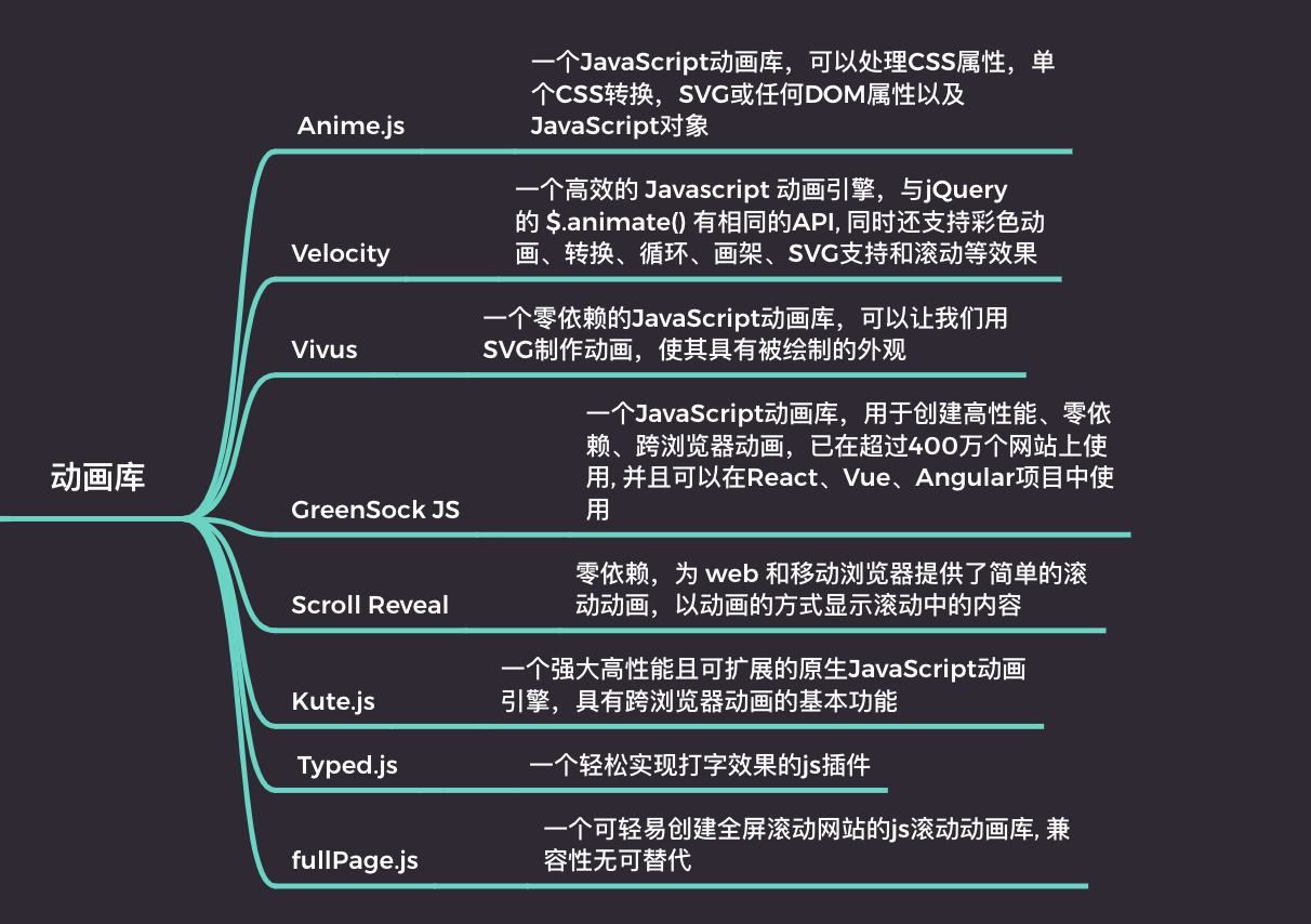 前端高效开发必备的 js 库梳理 - 知乎