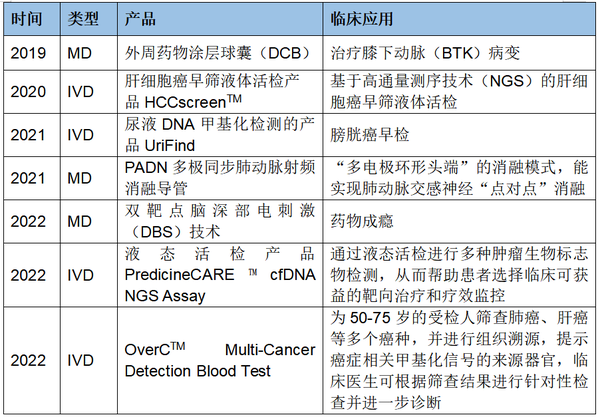FDA 突破性医疗器械认定十问十答 - 知乎