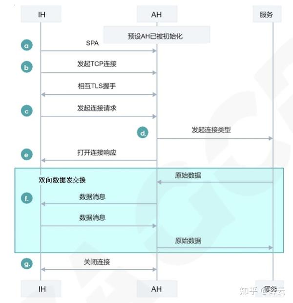 什么是SDP？ - 知乎