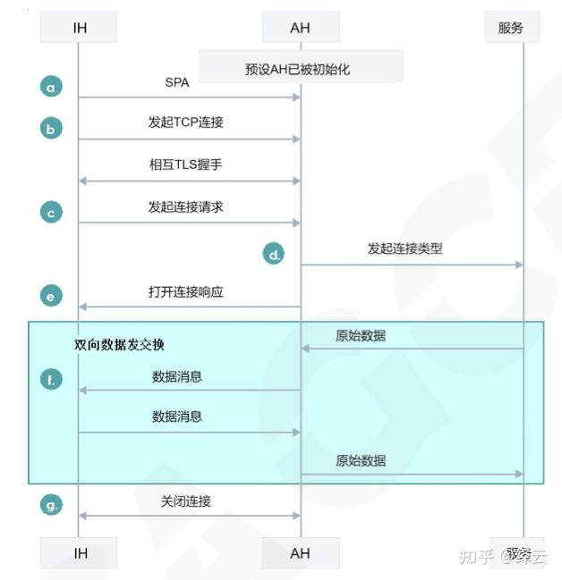 什么是SDP？ - 知乎