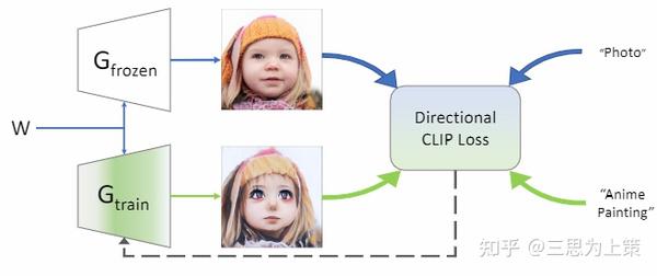 Style Transfer任务三连看：DualStyleGAN+StyleGAN-NADA+One-shot - 知乎