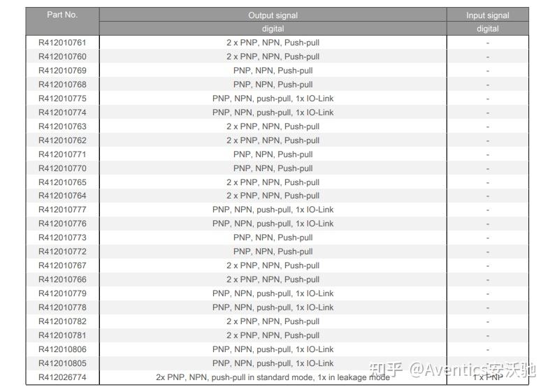 德国安沃驰AVENTICS压力传感器PE5系列，R412010773，技术简介~ - 知乎