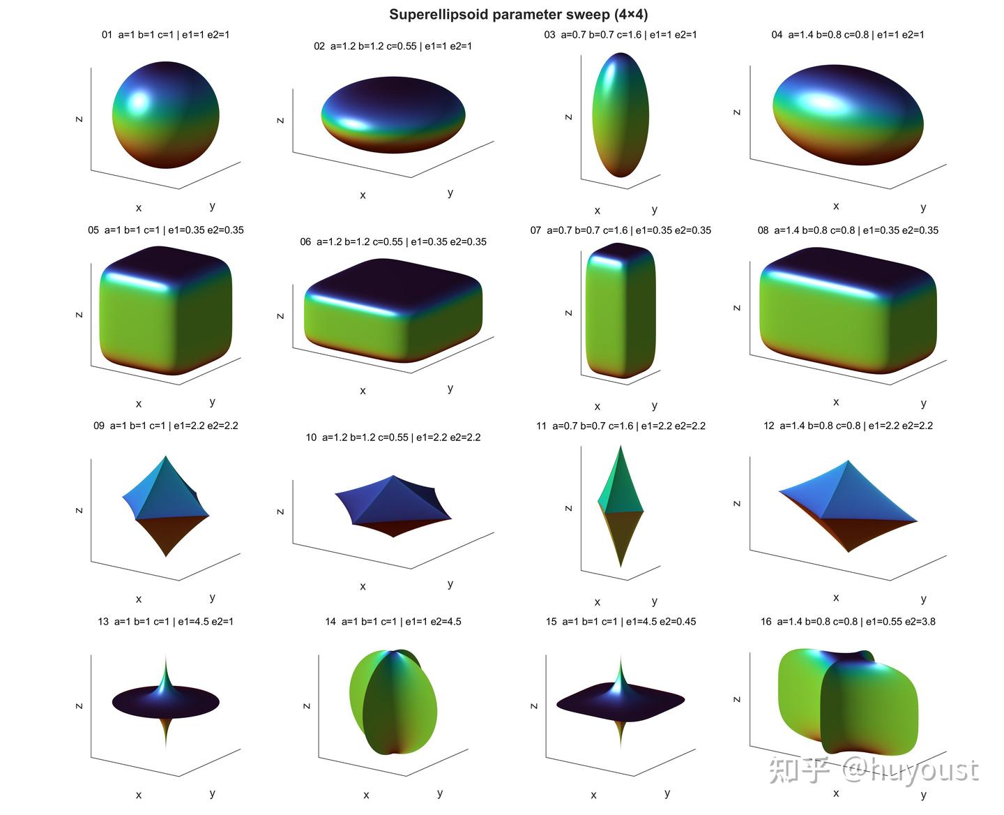 超椭球的应用与其Matlab绘图代码 - 知乎