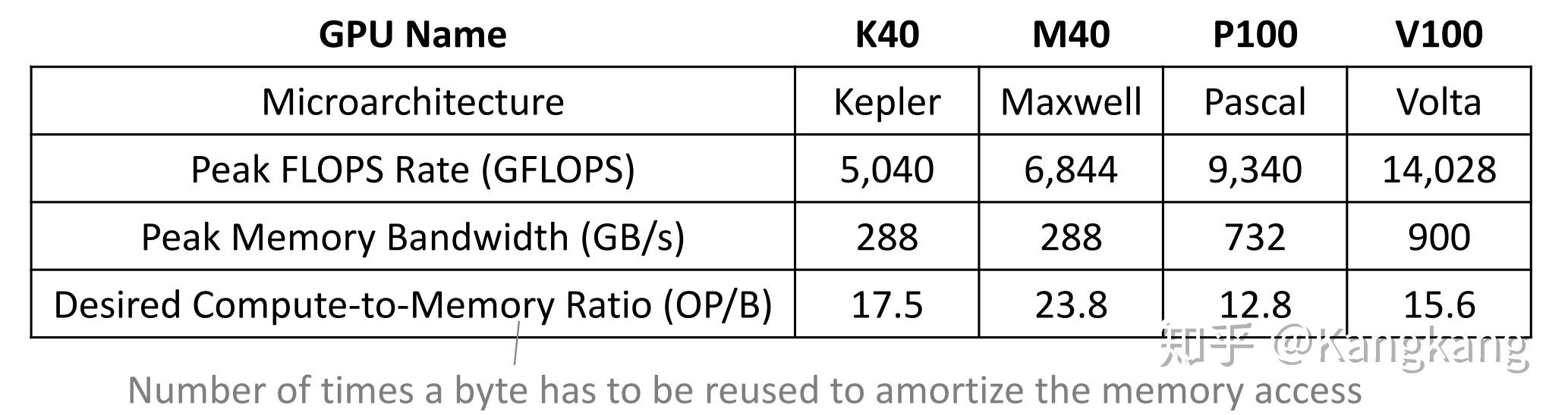 Cuda 编程之 Tiling - 知乎