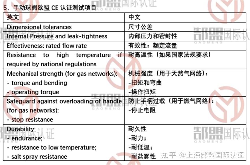 手动球阀CE认证- EN 331详解-CPR - 知乎