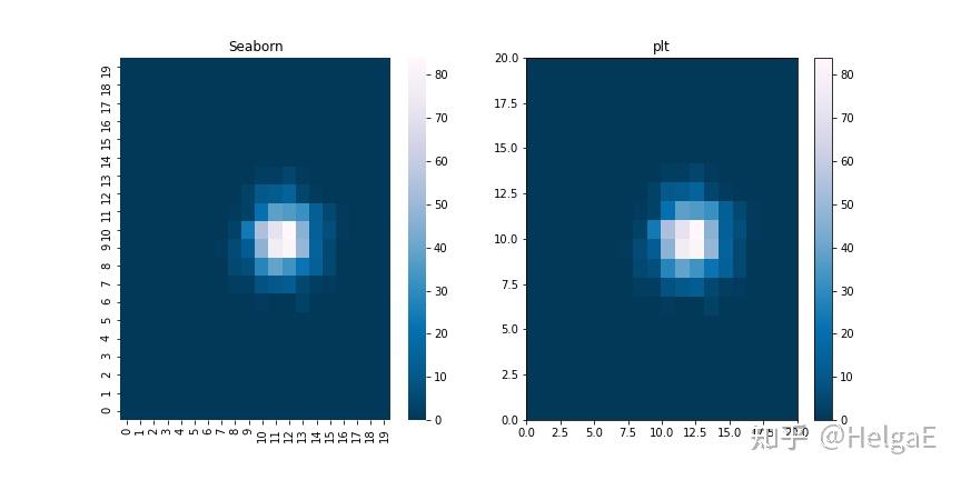 matplotlib-热度图0值留白 - 知乎