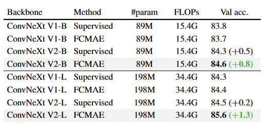 ConvNeXt V2：适应自监督学习，让 CNN “再一次强大”？ - 知乎