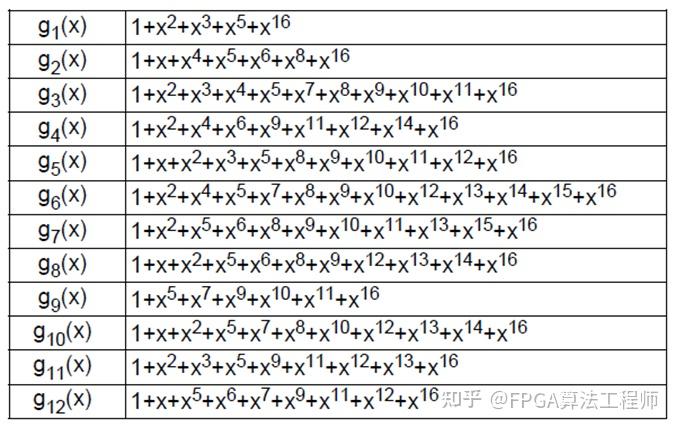 DVB-S2标准协议：流自适应与FEC编码 - 知乎