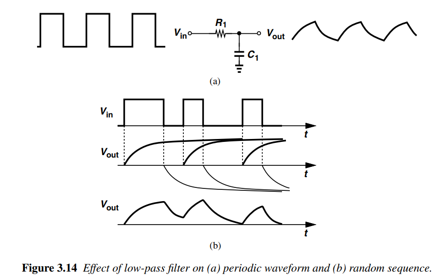 《RF microelectronics》笔记（2） - 知乎