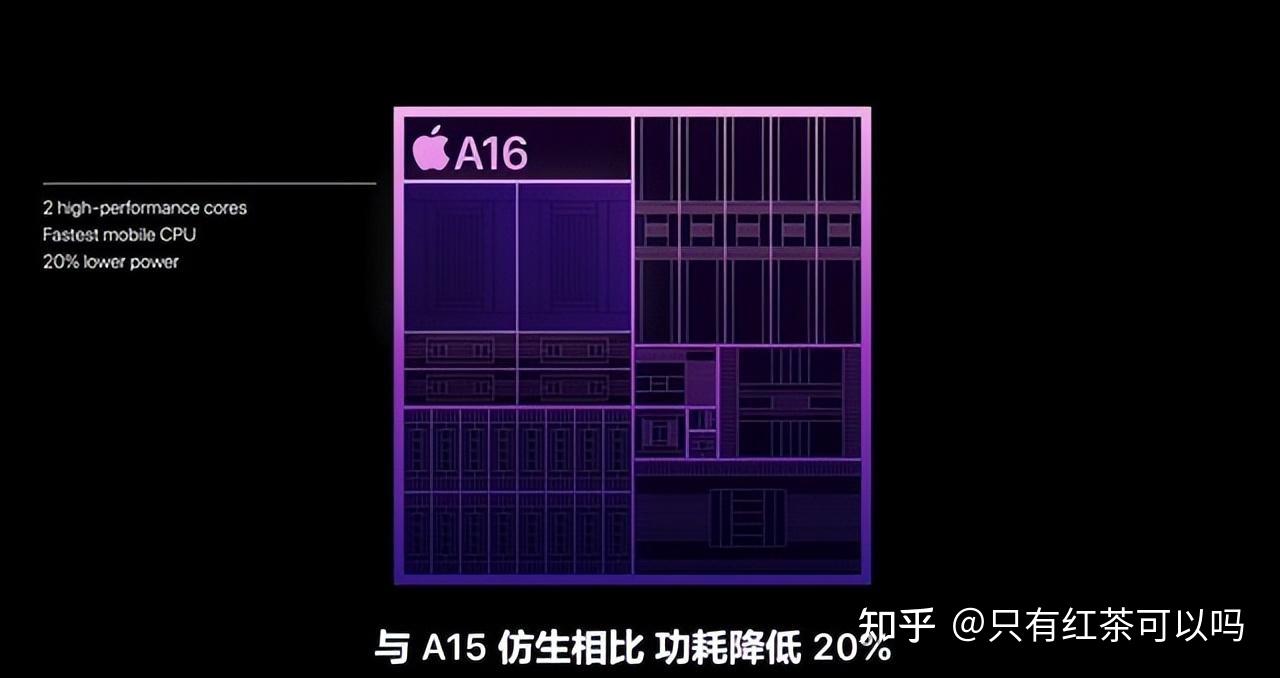 天玑9200、骁龙8 Gen 2陆续发布，为什么A16表示毫无压力？ - 知乎