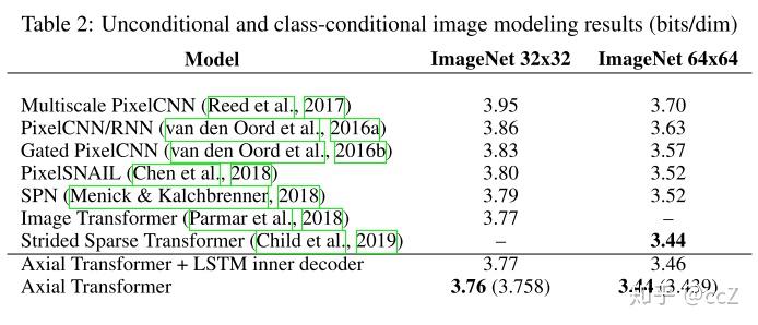 SPARSE TRANSFORMER浅析 - 知乎