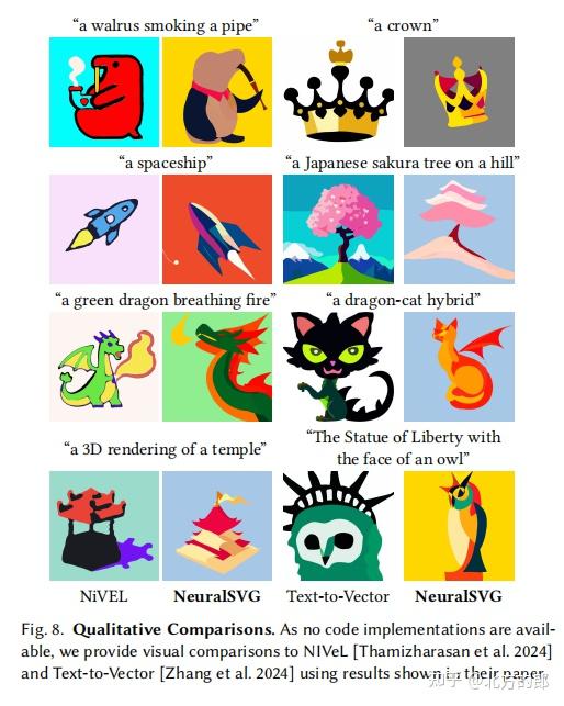 NeuralSVG：从文本到矢量图形生成的新时代 - 知乎