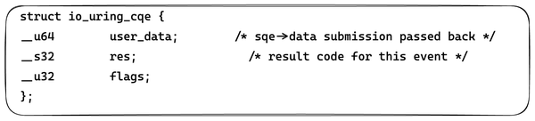 高性能 I/O 的关键技术之共享内存环形队列 - 知乎