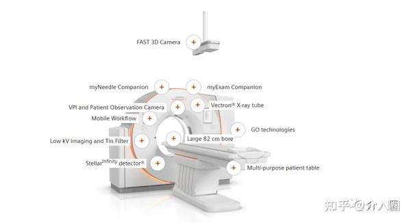 收藏！一文了解介入医学 - 知乎