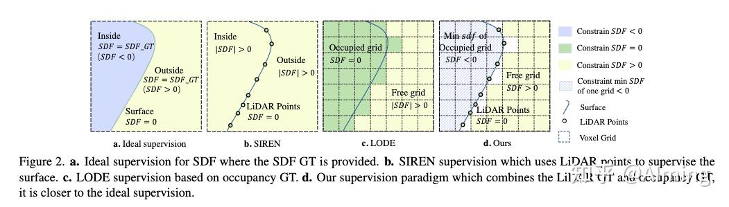 小米超分辨率网络SurroundSDF论文笔记（CVPR2024） - 知乎