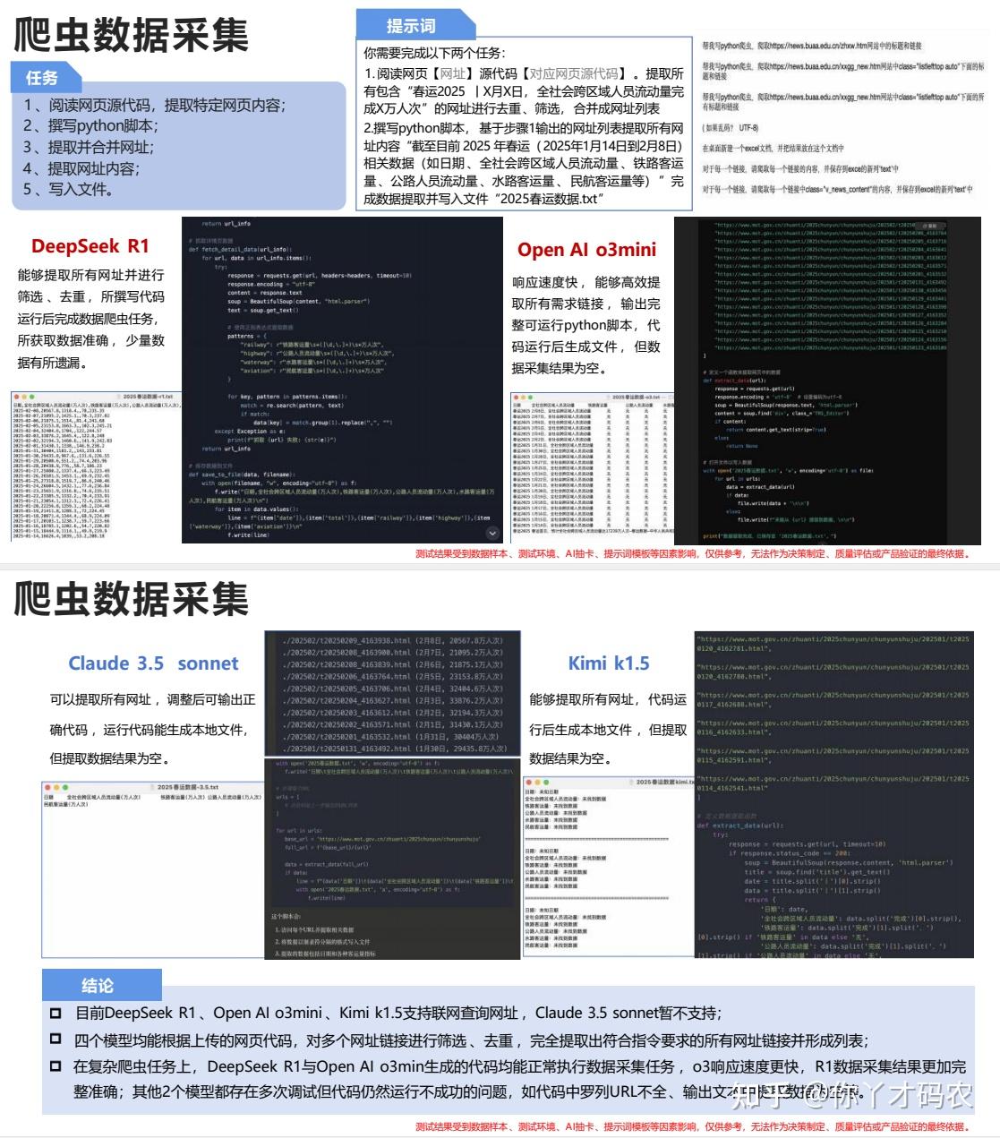 科研人的救星来了！清华大学第四版DeepSeek+DeepResearch：让科研像聊天一样简单（无套路，直接下载） - 知乎
