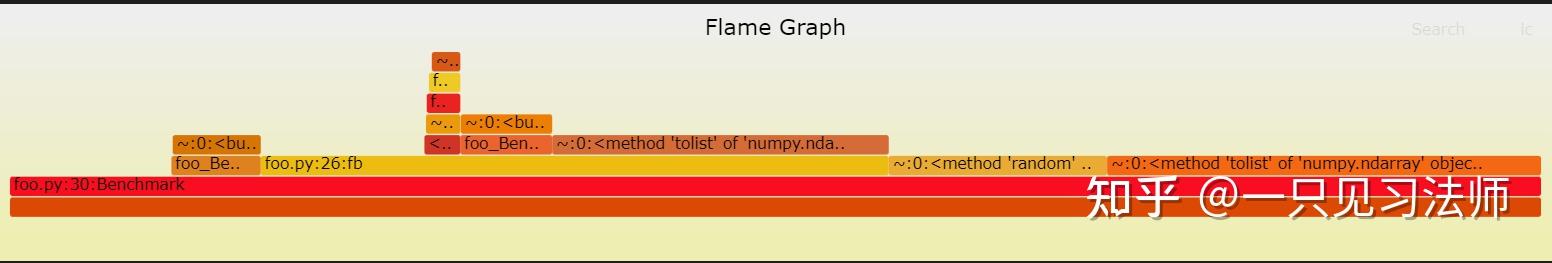 Python性能优化 - 知乎