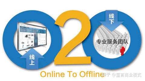O2O模式是在什么样的背景下出现的，有什么特点？ - 知乎