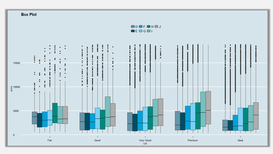 R语言可视化——箱线图及其美化技巧 - 知乎