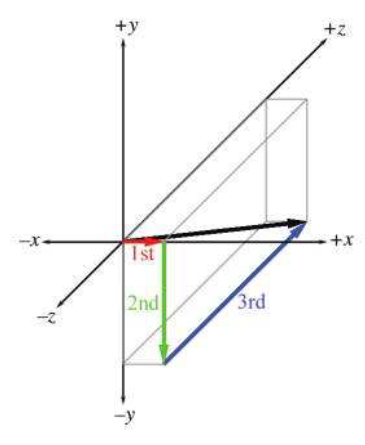 图形学数学基础——向量Vectors - 知乎