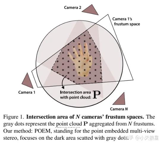 CVPR2023论文：POEM: Reconstructing Hand in a Point Embedded Multi-view ...