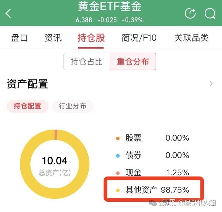 普通人如何投资黄金最划算？银行积存金、黄金ETF、黄金ETF联接基金深度对比 - 知乎